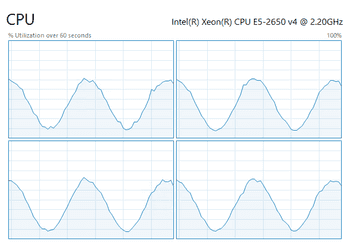 Analyzing CPU Usage With Powershell, WMI, and Excel | xkln.net