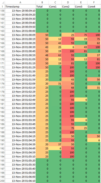 Analyzing CPU Usage With Powershell, WMI, and Excel | xkln.net