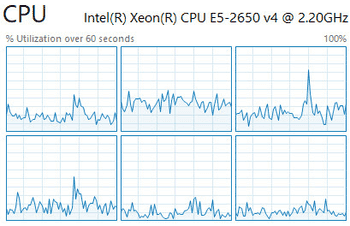 Analyzing Thread CPU Utilization with ProcessExplorer, PowerShell, and WMI | xkln.net