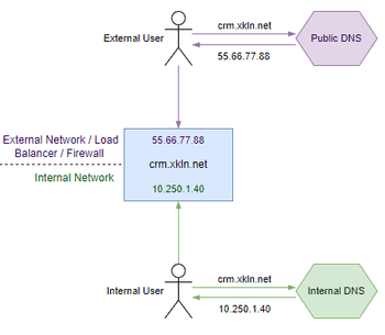 DNS Name Resolution In Azure | xkln.net
