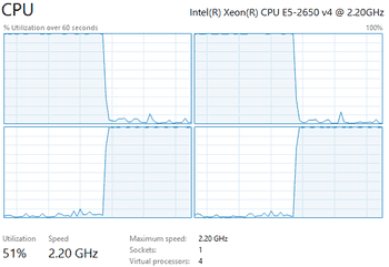 Analyzing CPU Usage With Powershell, WMI, and Excel | xkln.net